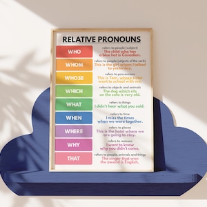 RELATIVE PRONOUNS POSTER, Who or Whom? Parts of Speech, Grammar Chart ...
