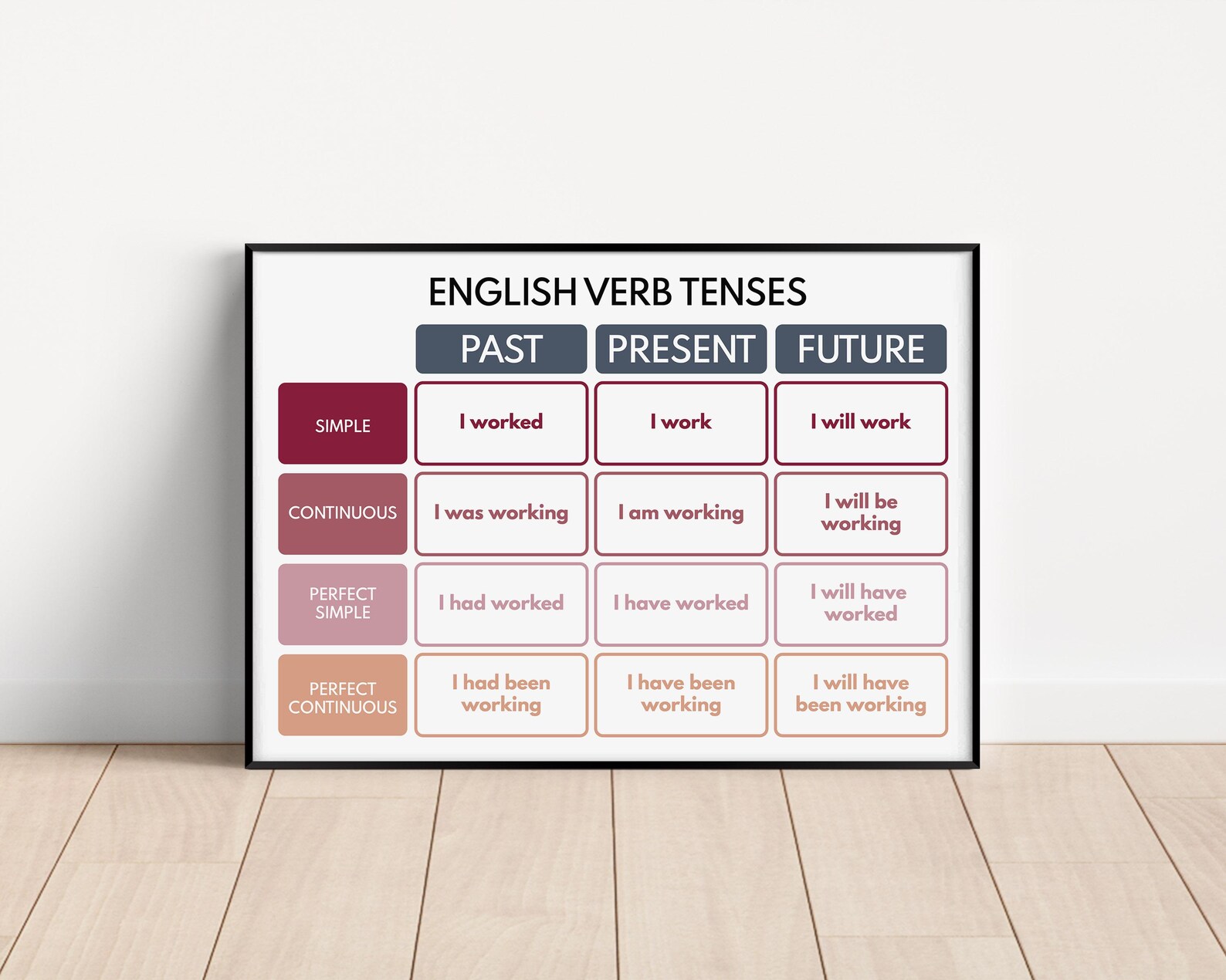 ENGLISH TENSES POSTER, Grammar Chart for Homeschool, Quick Reference ...
