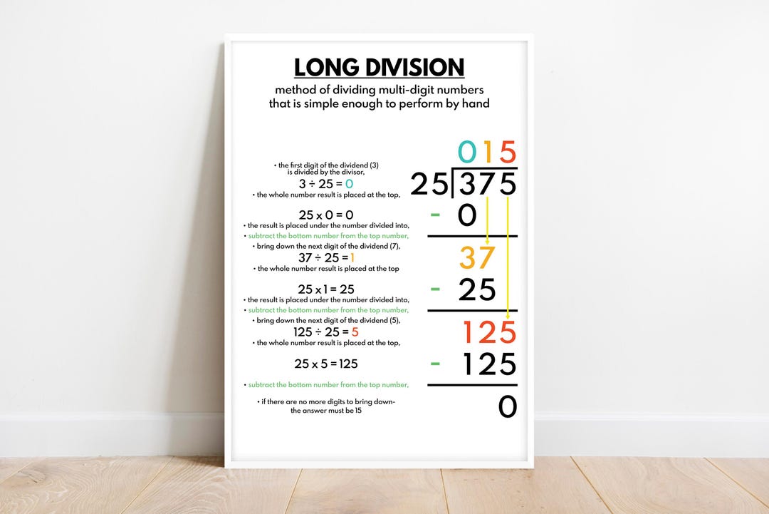 LONG DIVISION Poster, Print, Educational Poster for Kids, Math, Rainbow ...