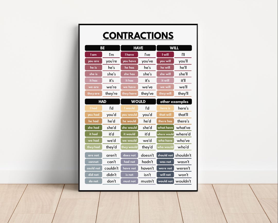 CONTRACTIONS CHART, English Language, Grammar Chart, Homeschool ...