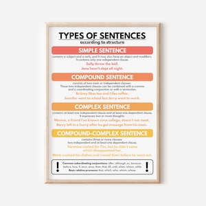 TYPES OF SENTENCES According to Structure, Chart for Homeschool ...