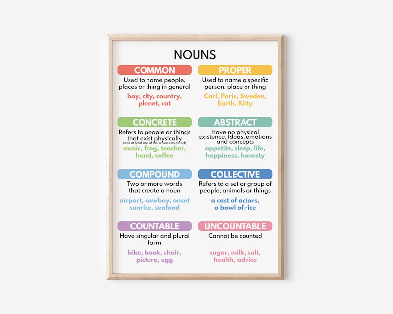 NOUNS, Types of Nouns, Grammar Anchor Chart for Homeschool, Classroom ...
