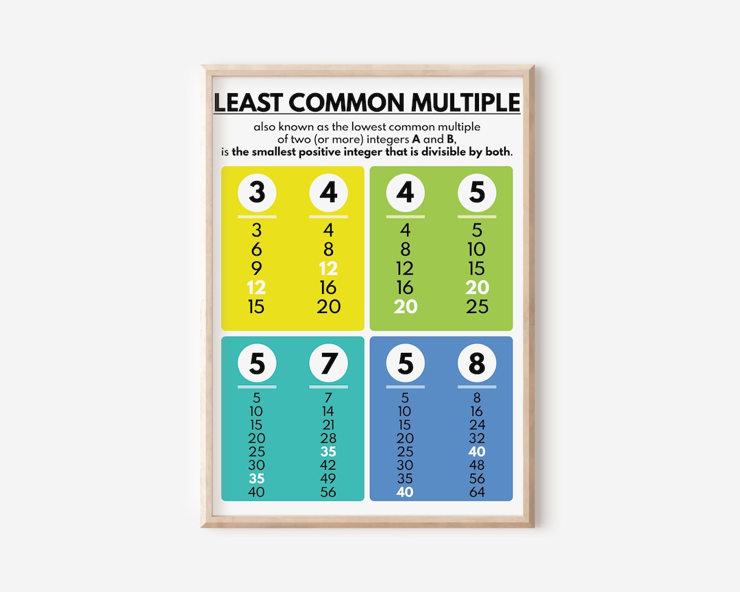 LEAST COMMON Multiple, Educational Posters, Teaching Fractions, LCM ...