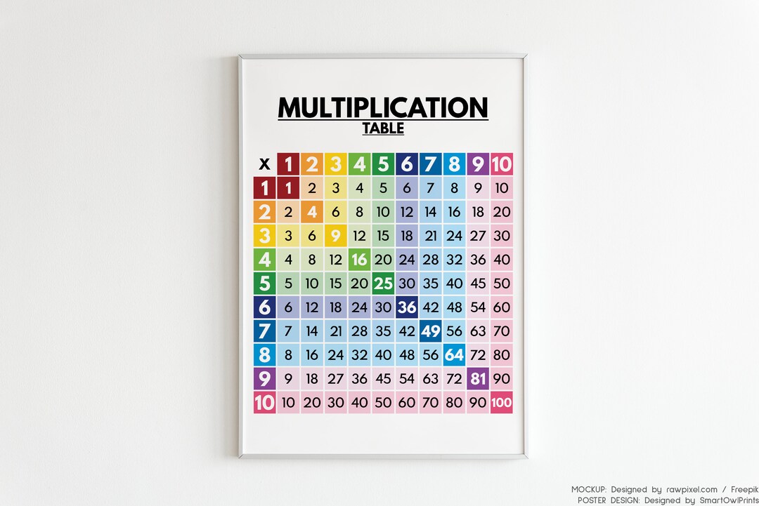 MULTIPLICATION TABLE 1 to 10 Educational Poster Math - Etsy