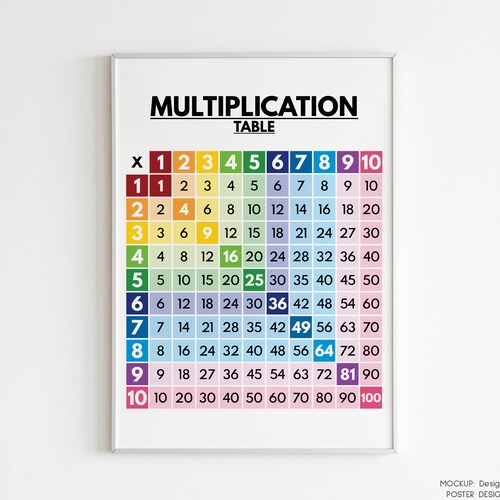 MULTIPLICATION TABLE Square Multiplication Chart 1 to 10 - Etsy