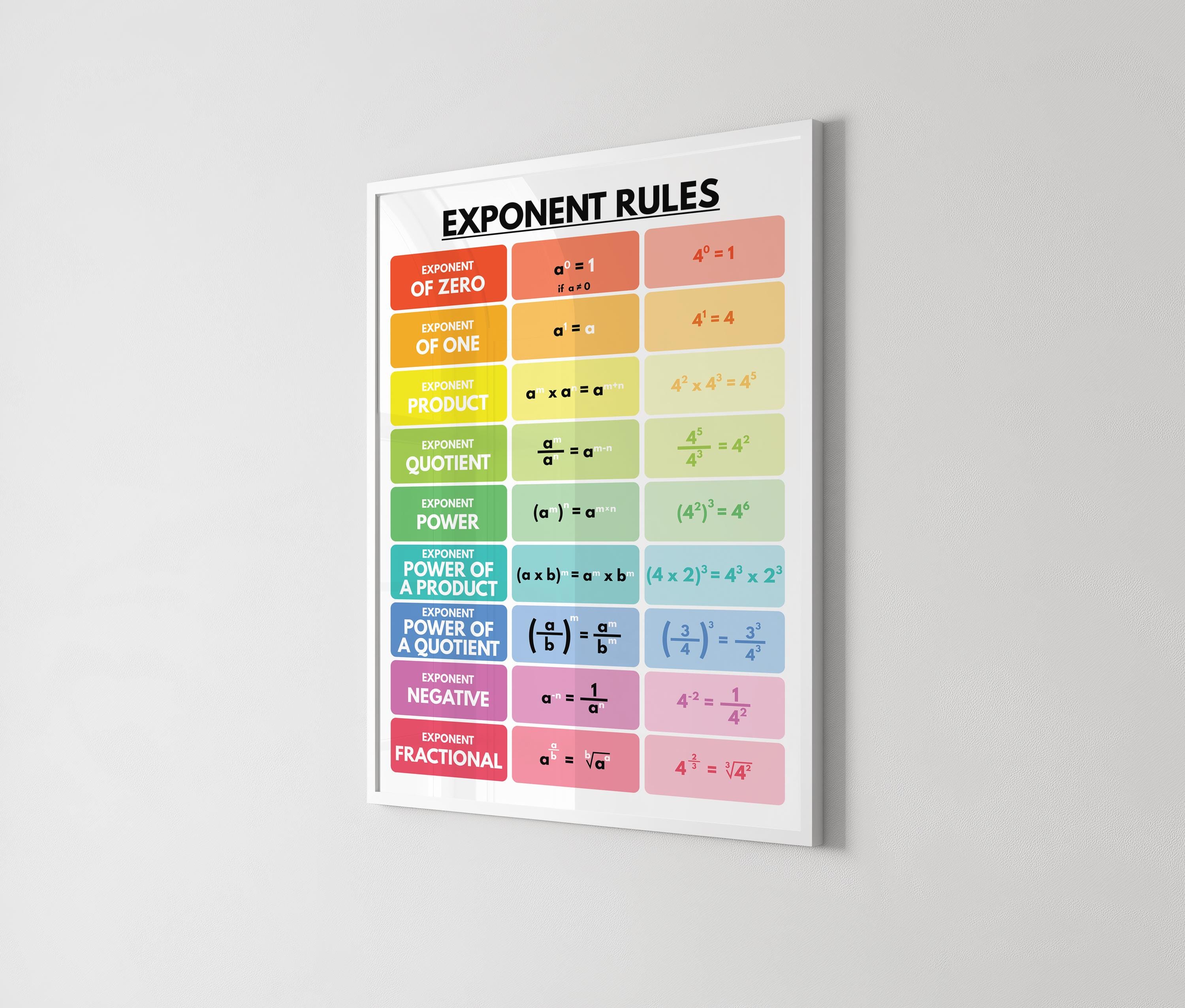 EXPONENT RULES POSTER, Printable Educational Posters, Math Rules ...