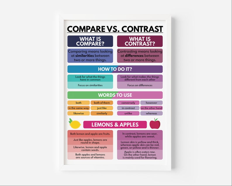 COMPARE and CONTRAST POSTER, Guide for Teachers, Homeschool, Analyzing ...