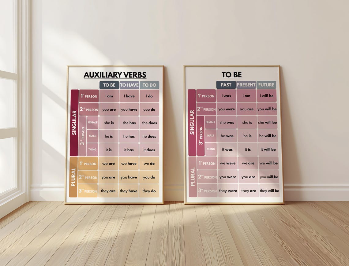 ENGLISH AUXILIARY VERBS: to Be, to Have, to Do - Set of 4 Posters ...