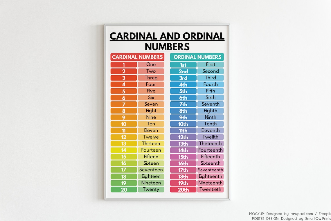 CARDINAL and ORDINAL NUMBERS, Educational Poster for Kids, Math ...