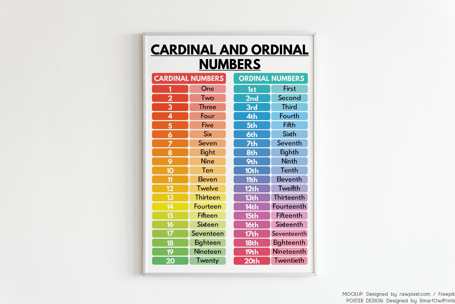 CARDINAL and ORDINAL NUMBERS Educational Poster for Kids - Etsy Israel