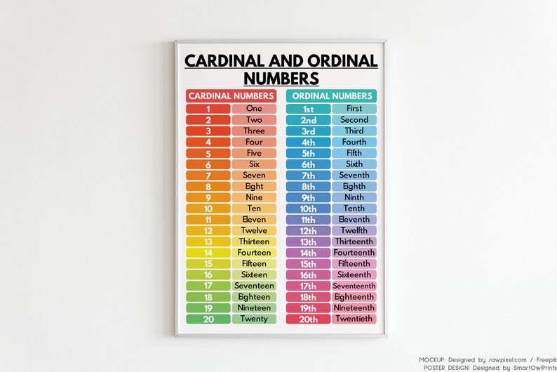 CARDINAL and ORDINAL NUMBERS, Educational Poster for Kids, Math ...