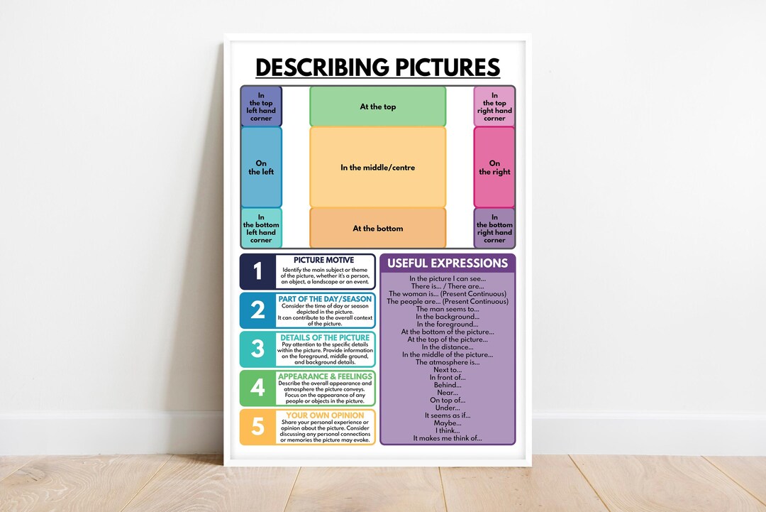 DESCRIBING PICTURES POSTER, How to Descrive a Picture or a Photo ...