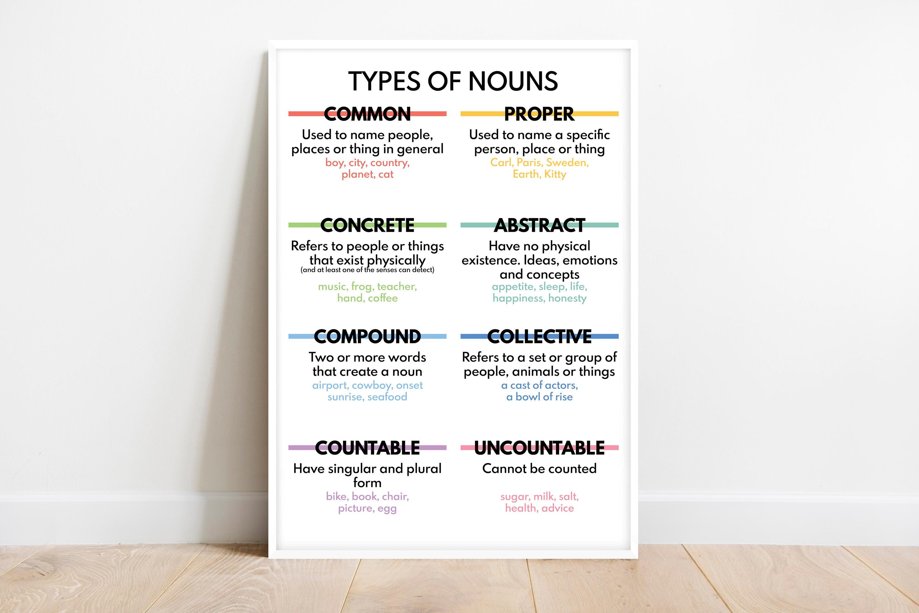 TYPES OF NOUNS, Grammar Chart for Homeschool, Classroom Wall Decor ...