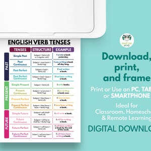 ENGLISH VERB TENSES Poster, English Grammar Anchor Chart, Homeschool ...