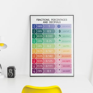 FRACTIONS DECIMALS PERCENTAGES, Educational Poster, Math, Classic ...