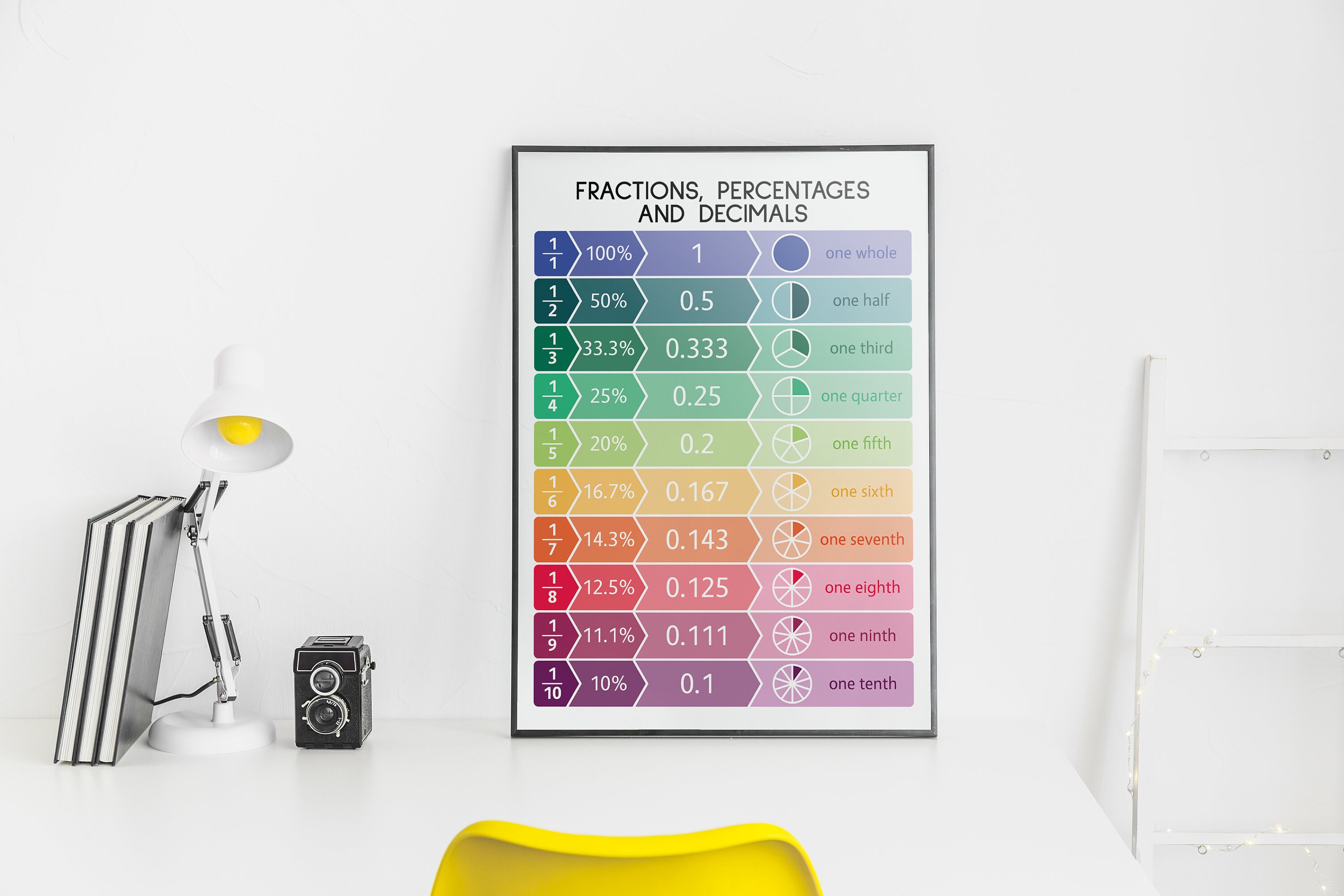 FRACTIONS DECIMALS PERCENTAGES Educational Poster Math - Etsy