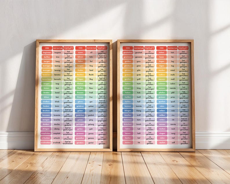 German Language, IRREGULAR VERBS + Auxiliary Verbs - Set of 4 Posters ...