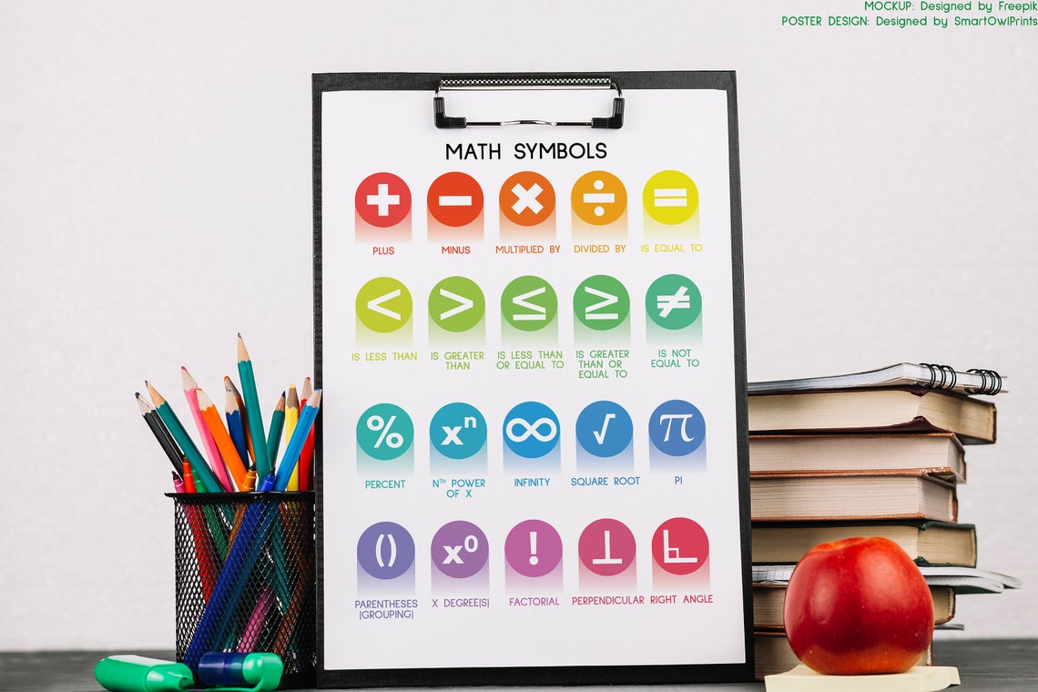 MATH SYMBOLS POSTER, Educational Poster, Numeracy, Symbols, Math ...