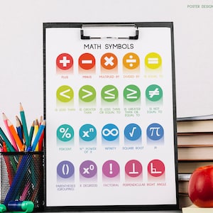 MATH SYMBOLS POSTER, Educational Poster, Numeracy, Symbols, Math ...