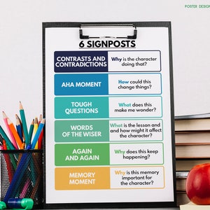 NOTICE & NOTE SIGNPOSTS Poster, English Language, Classroom, Reading ...