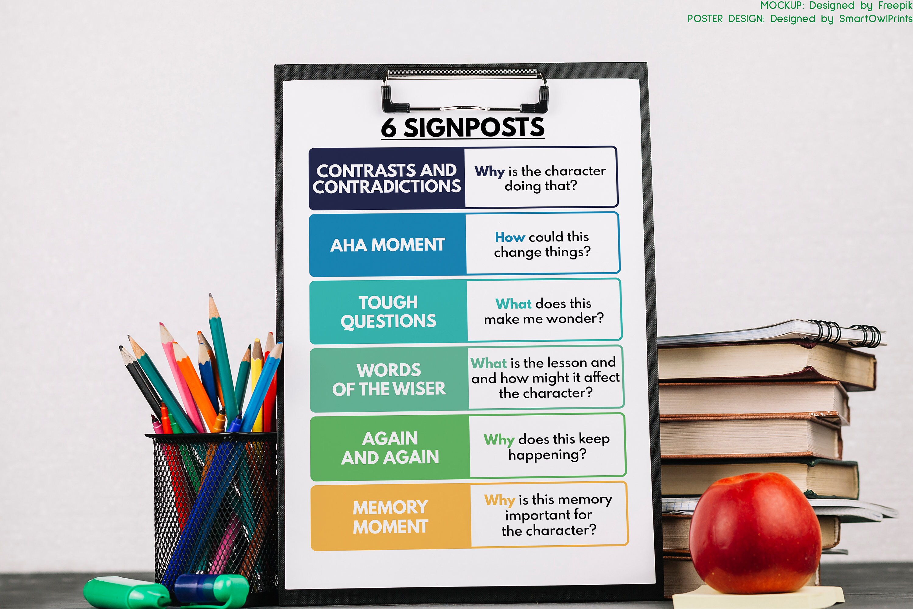 NOTICE & NOTE SIGNPOSTS Poster, English Language, Classroom, Reading ...