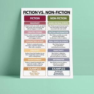FICTION Vs. NON-FICTION Poster, Reading Skills, Visual Learning ...