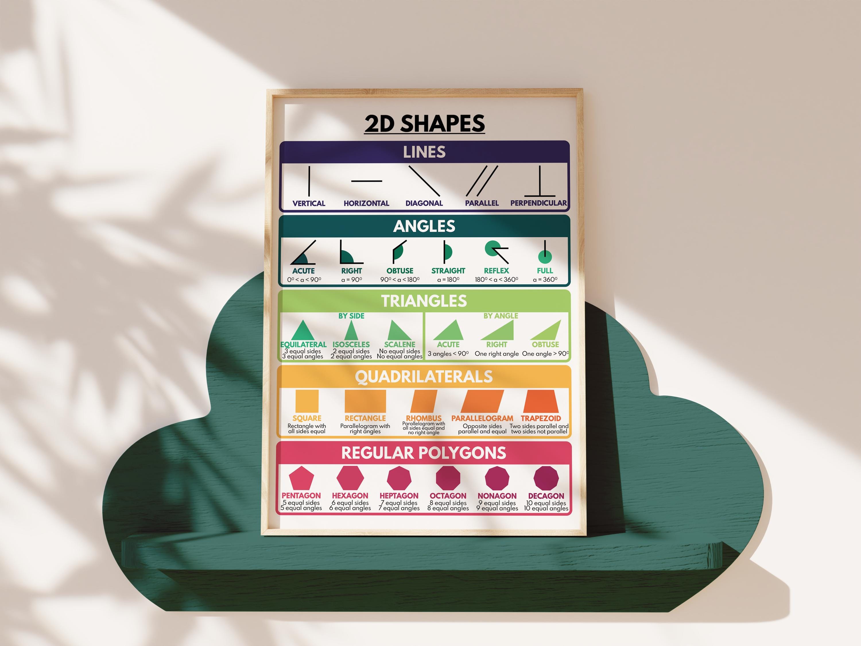 2D SHAPES POSTER, 2D Shapes, Educational Poster, Math, Rainbow Colors ...