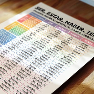 Spanish Language, Ser, Estar, Haber, Tener, Spanish Verb Tenses ...