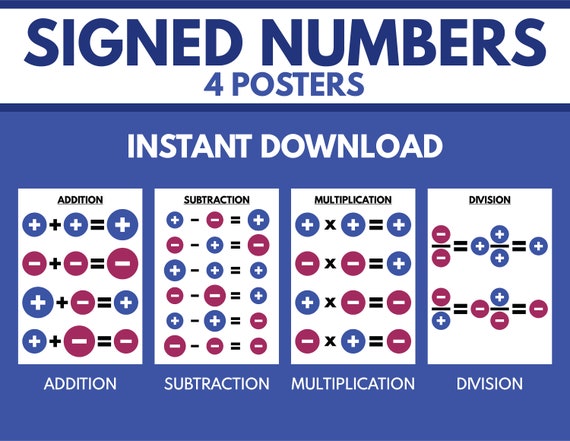 INTEGERS RULES POSTER Set of 4 Posters Signed Numbers Math | Etsy Canada