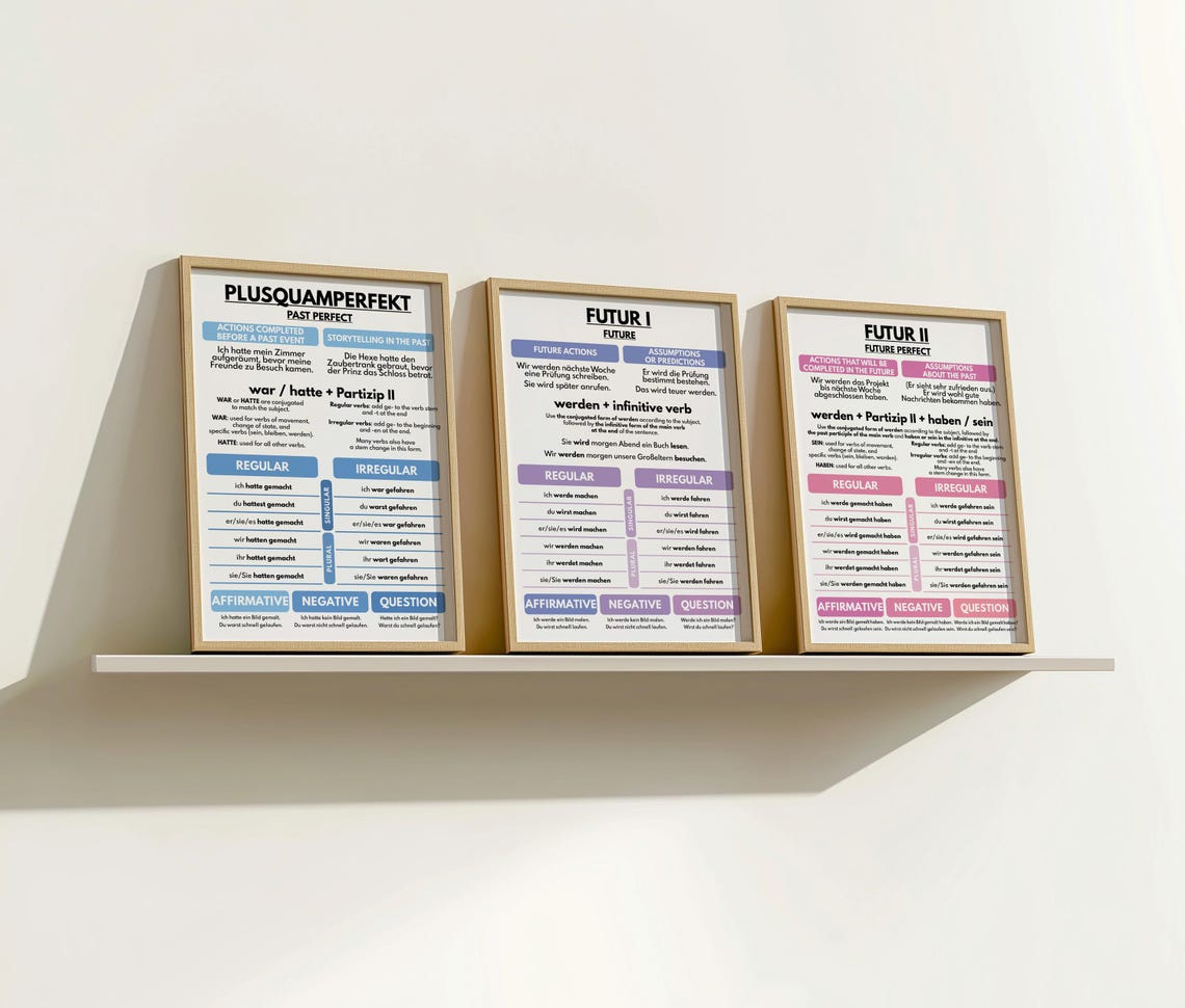 GERMAN VERB TENSES - Set of 6 Posters, German Language, Grammar Anchor ...