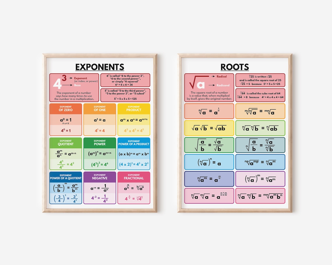 EXPONENT and ROOTS - Set of 2 Posters, Math Rules, Printable ...