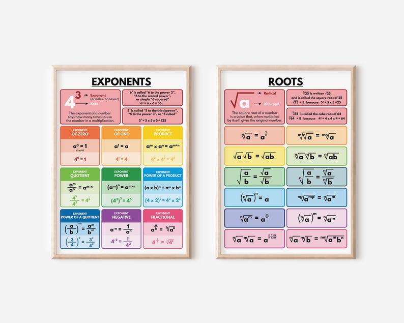 EXPONENT and ROOTS - Set of 2 Posters, Math Rules, Printable ...