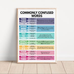 COMMONLY CONFUSED WORDS Poster, Grammar Chart for Homeschool, English ...