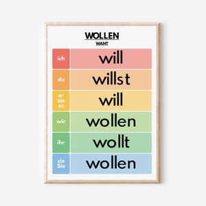 German Language, REGULAR and MODAL VERBS, Conjugation, Grammar Chart ...