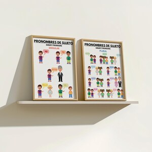 Spanish Language, SUBJECT PRONOUNS Poster, Parts of Speech, Classroom ...