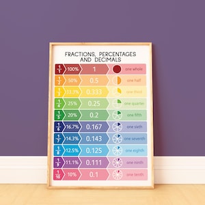 FRACTIONS + DECIMALS + PERCENTAGES, Educational Poster, Math, Classic ...