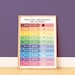 FRACTIONS + DECIMALS + PERCENTAGES, Educational Poster, Math, Classic ...
