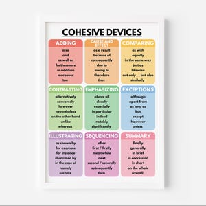COHESIVE DEVICES POSTER, Grammar Anchor Chart for Homeschool, English ...