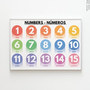 Spanish Language, NUMBERS POSTER SET, Poster Set, Classroom Decor ...