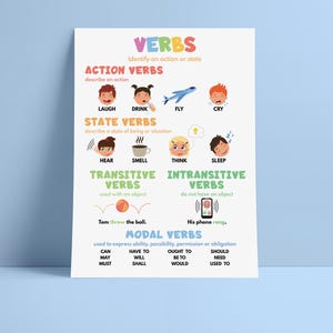 VERBS FOR KIDS, Types of Verbs, Parts of Speech, English Grammar Chart ...