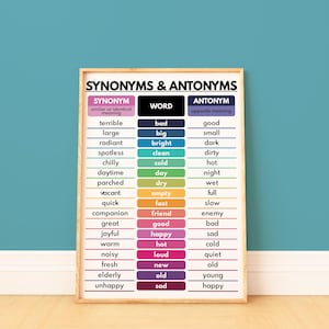 SYNONYMS & ANTONYMS POSTER, Vocabulary Chart, Homeschool, English ...