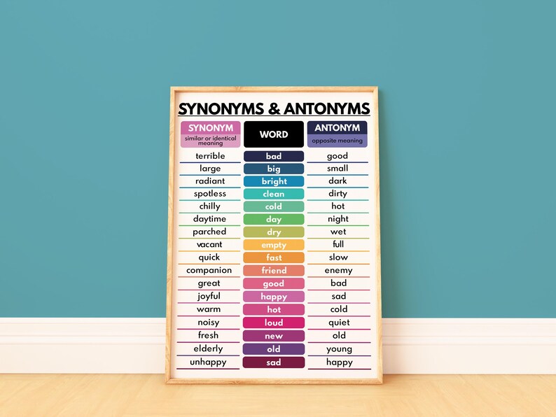 SYNONYMS & ANTONYMS POSTER, Vocabulary Chart, Homeschool, English ...