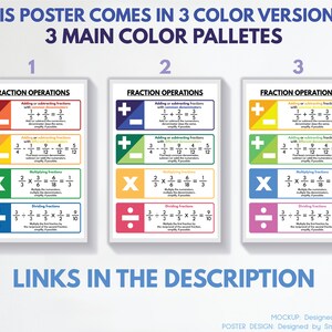 FRACTIONS OPERATIONS and RULES Poster, Educational Posters for Kids ...