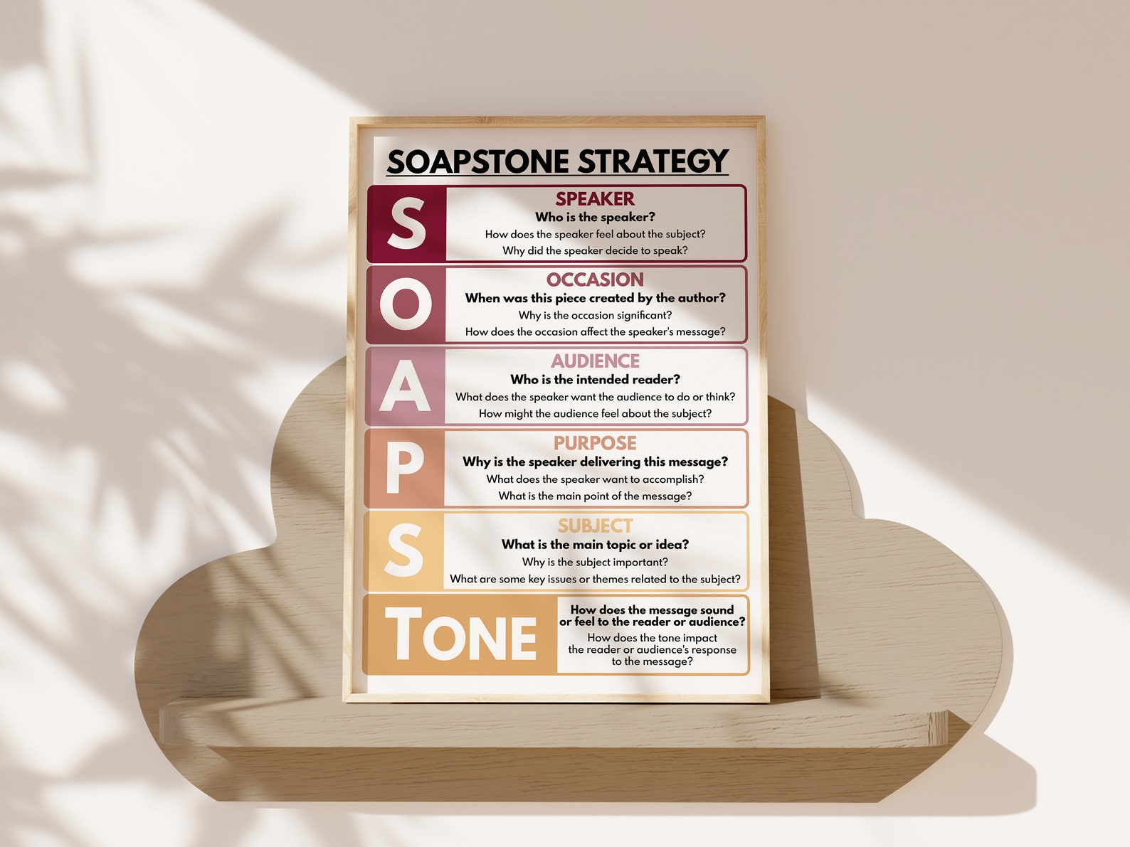 SOAPSTONE STRATEGY POSTER, English Language, Homeschool, English ...