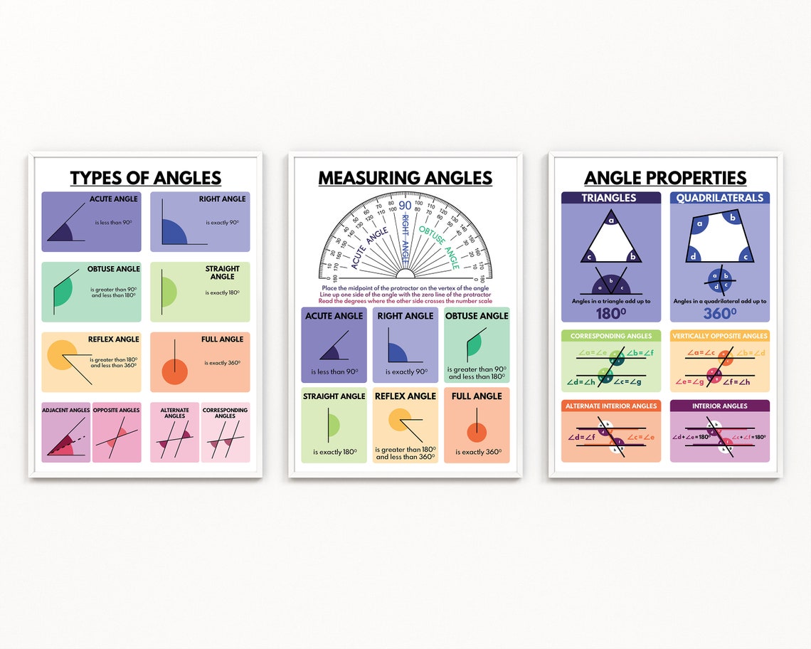 ANGLES POSTERS SET: Types of Angles Measuring Angles Angle - Etsy