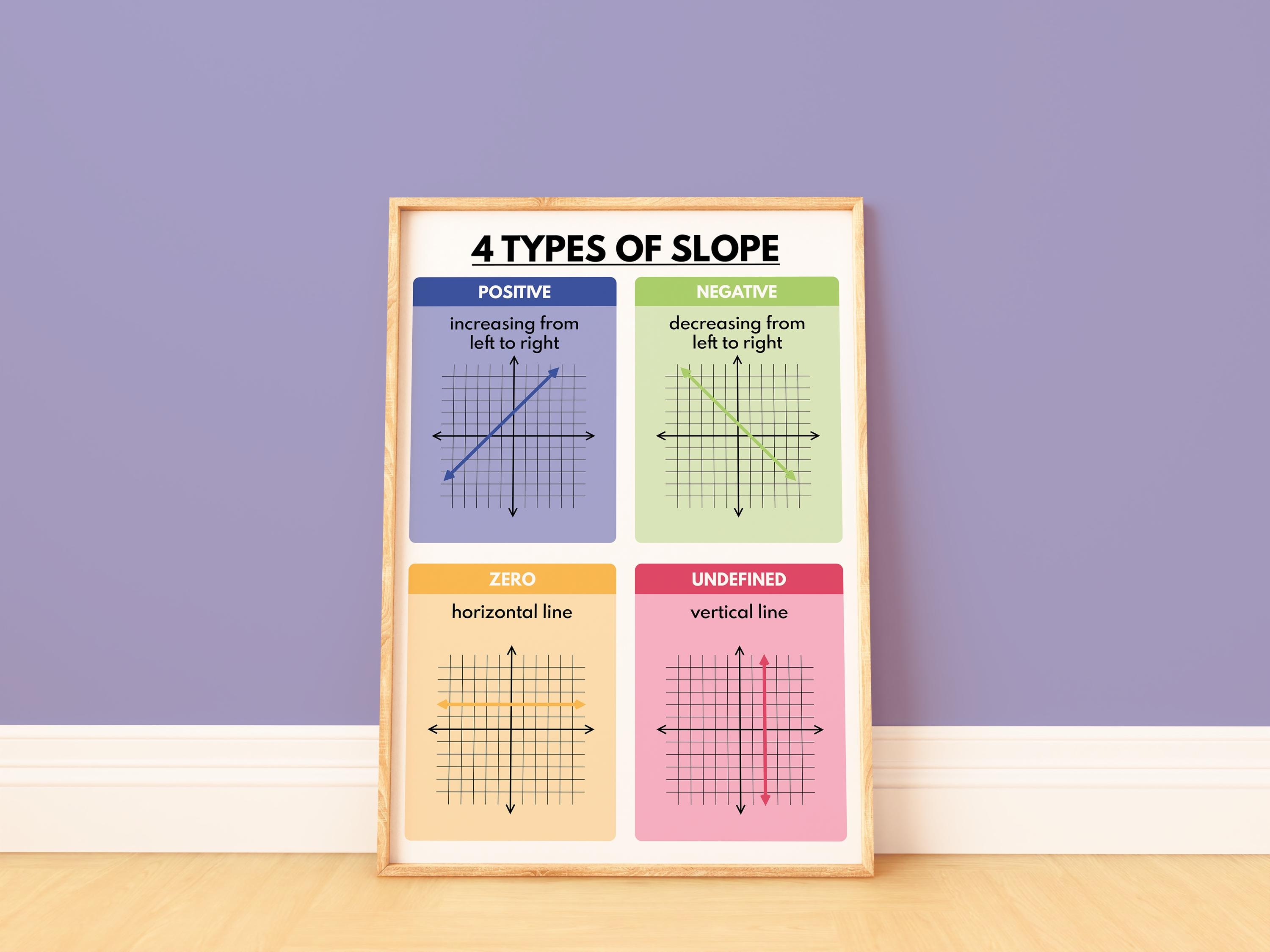 FOUR TYPES of SLOPE, Positive, Pegative, Zero and Undefined Slope ...