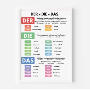 German Language, ARTICLES Der Die Das Poster, Grammar Anchor Chart ...