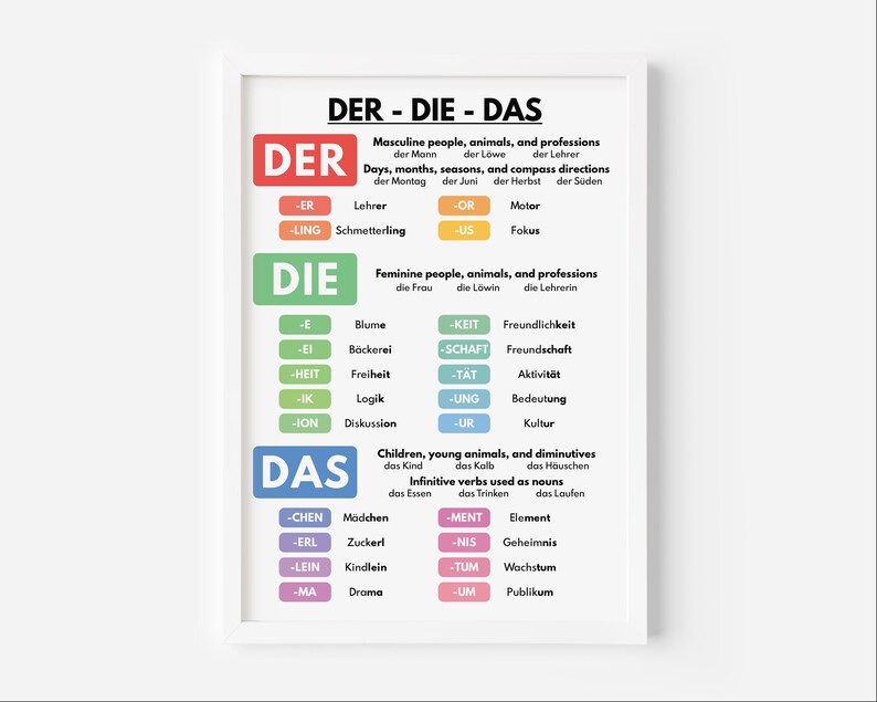 German Language, ARTICLES Der Die Das Poster, Grammar Anchor Chart ...