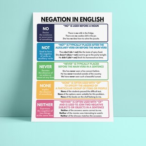 NEGATION IN ENGLISH Pster, Grammar Chart for Homeschool, English ...