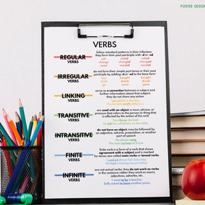 VERBS POSTER, Types of Verbs, Simple Design, Parts of Speech, Grammar ...